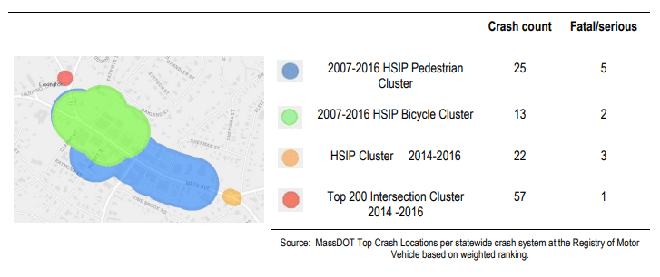 New Center 20MPH Speed Limit – Joe Pato Lexington Select Board Member